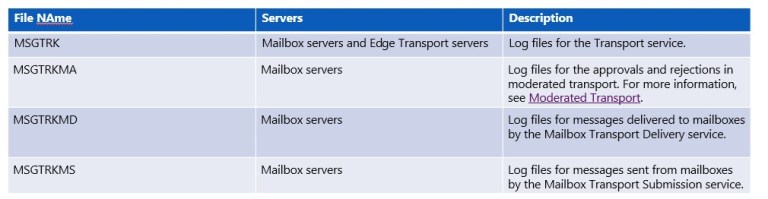 🧮Mastering LogParser for Exchange and IIS: Powerful Queries Made Simple ...