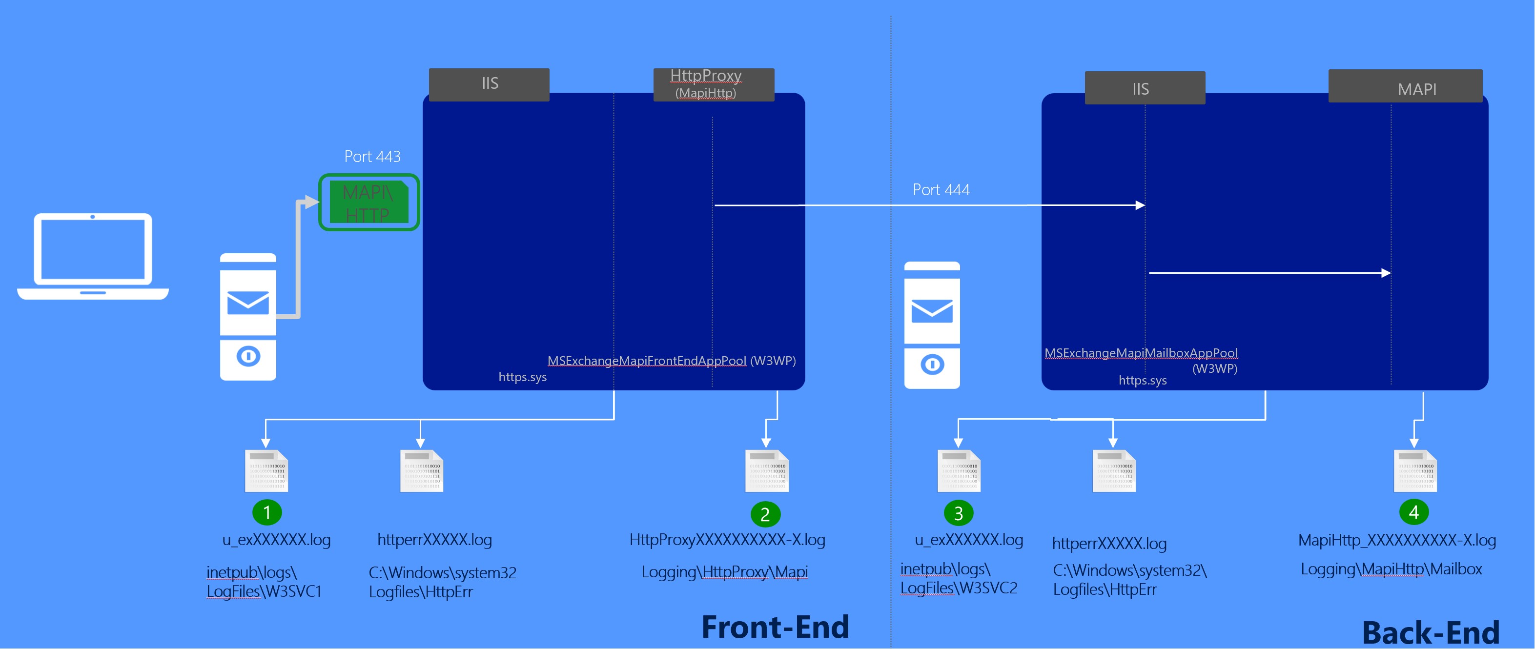 🧮Mastering LogParser for Exchange and IIS: Powerful Queries Made Simple ...