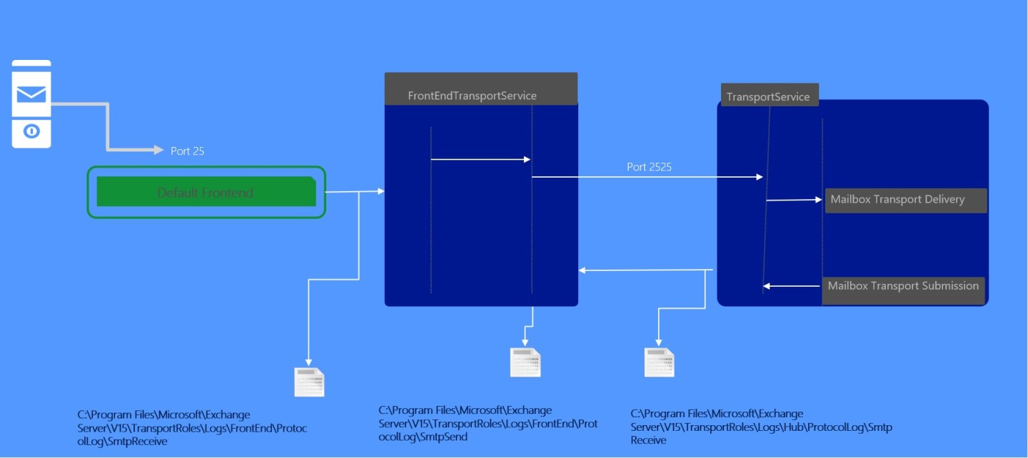 🧮Mastering LogParser for Exchange and IIS: Powerful Queries Made Simple ...