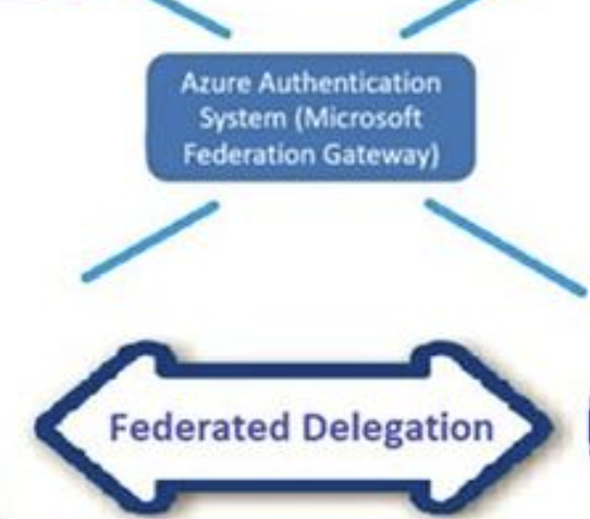 🔍 Federation Certificate Renewal in Exchange: When It’s Not Just About ...